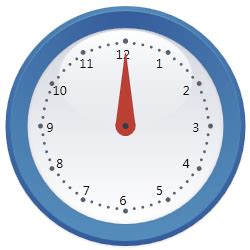 CircularGaugeControl Model Property WPF Controls DevExpress Documentation