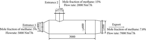 Optimization Analysis Of Pretreatment Device Structural Parameters For Low‐concentration Cbm