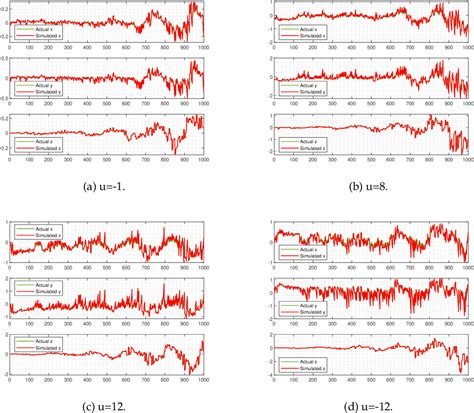 Figure 1 From Finding Similarity Of Orbits Between Two Discrete Dynamical Systems Via Optimal