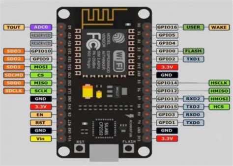 Esp32 Vs Esp8266 Nodemcu Esp32 Vs Nodemcu Eps8266 Vs Esp32