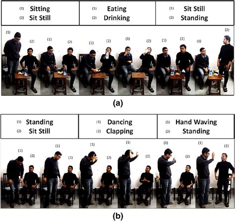 Examples Of Two Person Interaction While Performing Continuous Download Scientific Diagram