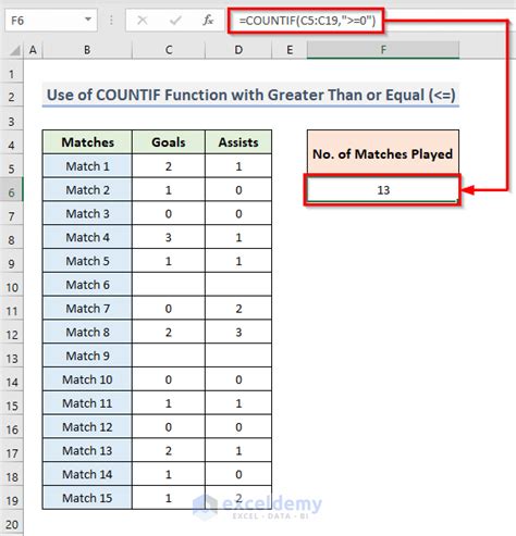 Excel COUNTIF Function To Count Cells Greater Than