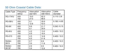 Maximizing Wireless Microphone Performance Through Rf Signal Path Analysis