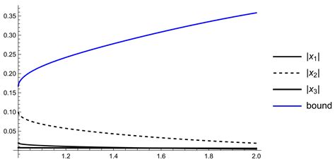Fractal Fract Free Full Text Impulsive Control Of Variable Fractional Order Multi Agent Systems