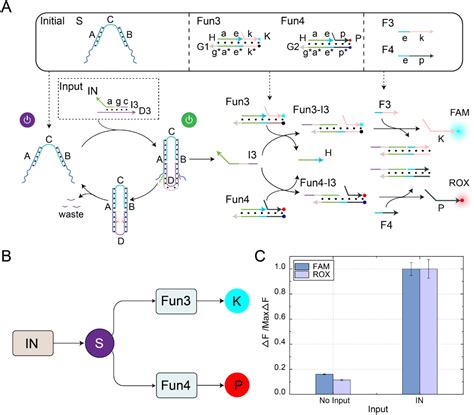 A Nicking Enzyme Assisted Allosteric Strategy For Self Resetting Dna