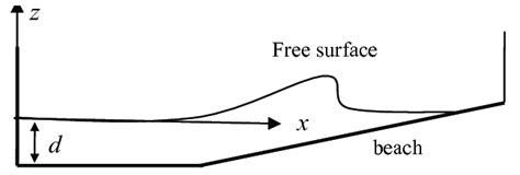 sketch of the computational domain download scientific diagram