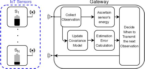 Energy Aware Deep Reinforcement Learning Scheduling For Sensors Correlated In Time And Space