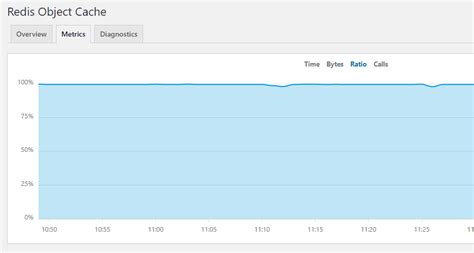 Wordpress On Docker With Nginx Traefik Le Ssl Security And Speed