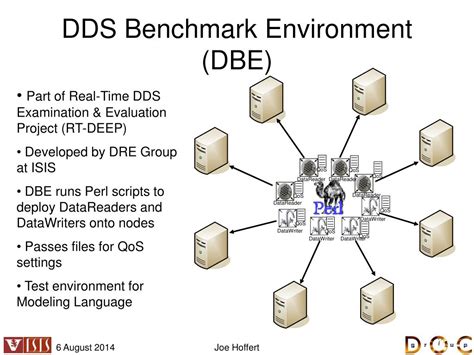 Ppt Quality Of Service Configuration Dsml For The Data Distribution