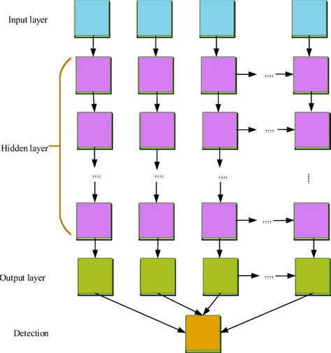 Representation Of Detection Model Download Scientific Diagram