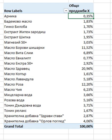 Как да направя диаграма Аула бг