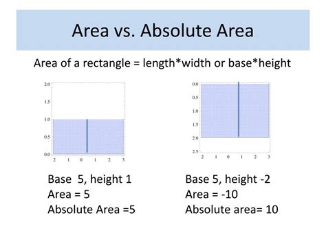 ppt area between a continuous function and x axis powerpoint
