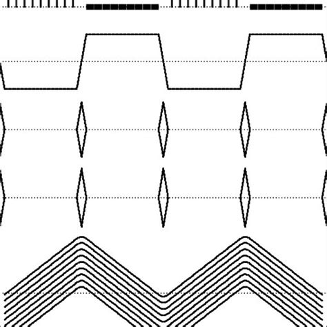 A Segment Of A 3d Burst Ssfp Sequence Download Scientific Diagram