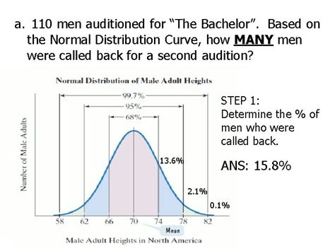The 689599 7 Rule Of A Normal Distribution
