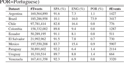 Table 1 From Distant Supervision Of Heterogeneous Multitask Learning For Social Event