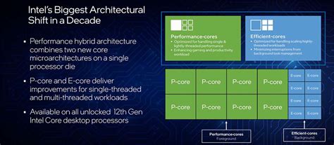 Soc Vs Cpu La Comparativa De Chips Que Ya Es Una Realidad Blog