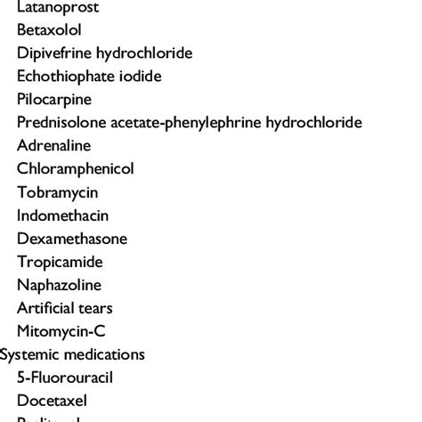 Etiology Of Acquired Punctal Stenosis Download Table