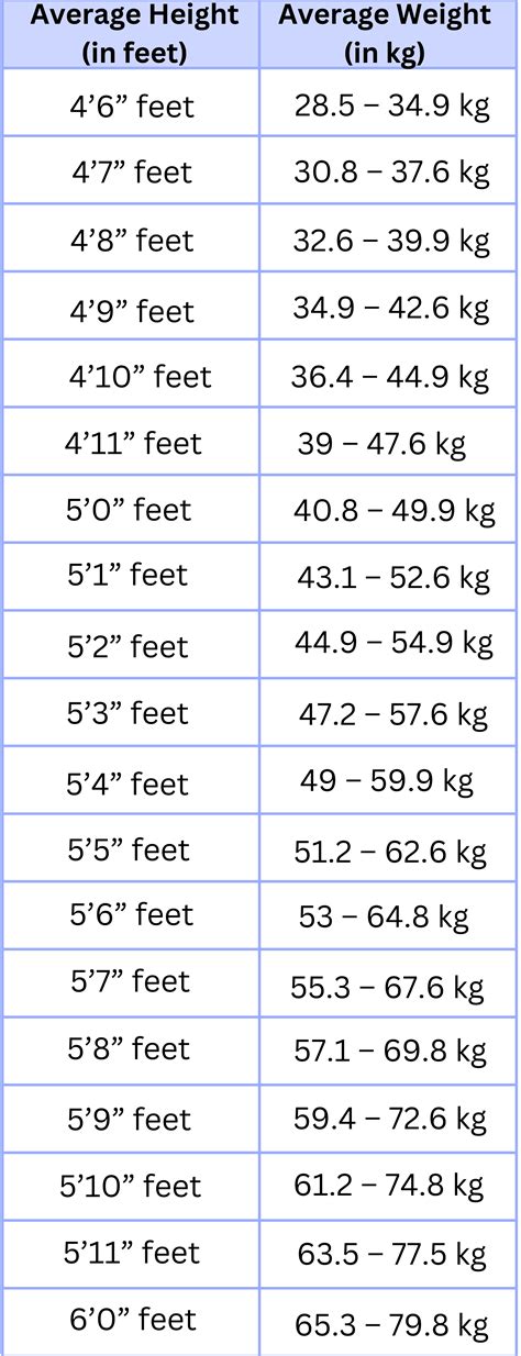 Weight And Height Chart By Age Weight Height Ratio All You