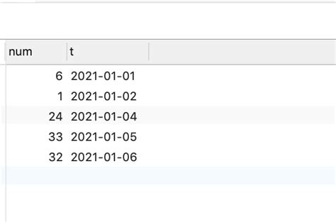 Sql查询当前月每天的数据量,没有补0 Yingziblock 博客园 Sql查询当前月每天的数据量,没有补0 Yingziblock 博客园