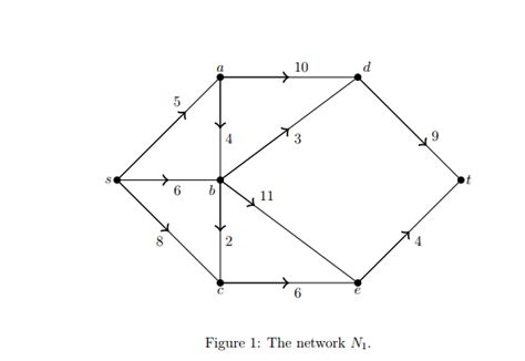 solved question 1 the diagram of figure 1 represents a