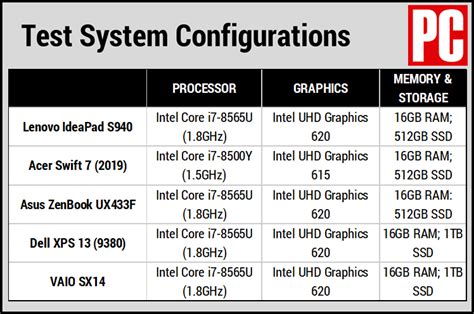 Lenovo Ideapad S Review Pcmag