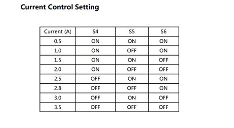 Coil DC Motor Accuracy With Encoder Electrical Engineering Stack Exchange