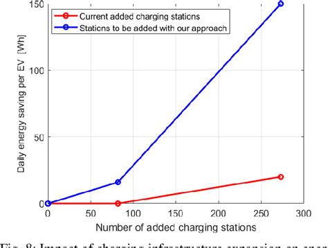 Figure 1 From Optimal Placement Of Fast Charging Infrastructure For Electric Vehicles An