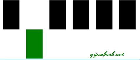 How To Create A WINLOSS SPARKLINE Chart In GOOGLE SHEETS