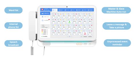 Intercom Solutions Of Hospitals And Clinics Intercom Solutions Of Hospitals And Clinics