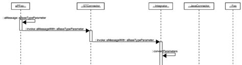 8 Sending A Message With A Base Type Parameter Returns Not Shown