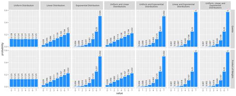 Combining Dist Constarints In Systemverilog Prbs23