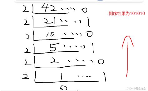 进制转换与进制转换表达式 进制的表达式 csdn博客
