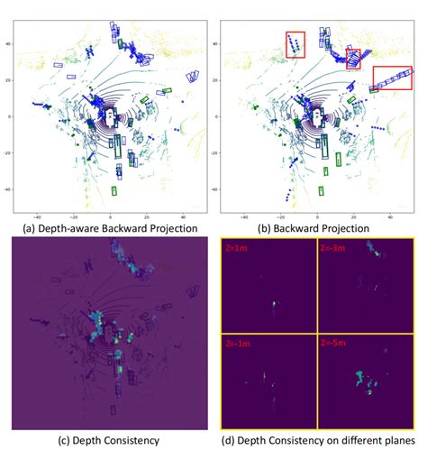 【bev Camera Based】view Transformations 论文之fb Bev，bev Representation From Forward Backward。 Csdn博客