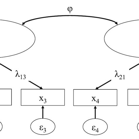 Pdf A New Criterion For Assessing Discriminant Validity In Variance Based Structural Equation