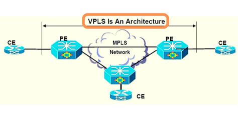 Difference Between Mpls And Vpls Multy Press
