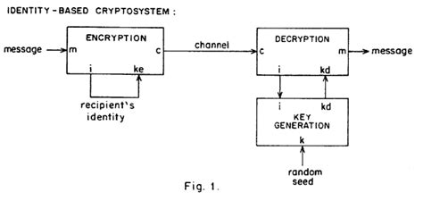 基于身份的加密（ibe） Bbsno 博客园