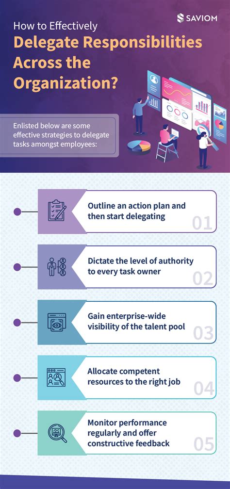 Infographic Ways To Delegate Responsibilities Across Organization