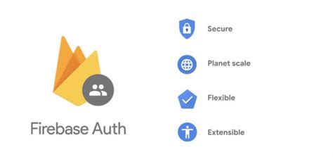 The Benefits Of Having Firebase For Mobile App Development