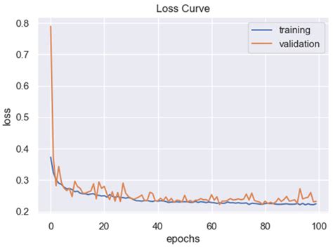Sensors Free Full Text Uav Based Image And Lidar Fusion For