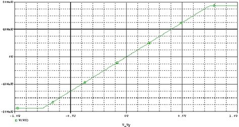 The Voltage Input Output Characteristic Between Terminals Y And X