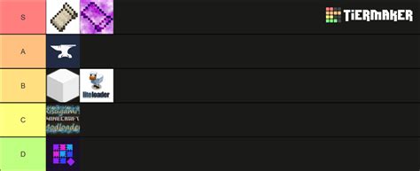 Minecraft Mod Loader Tierlist Tier List Community Rankings Tiermaker