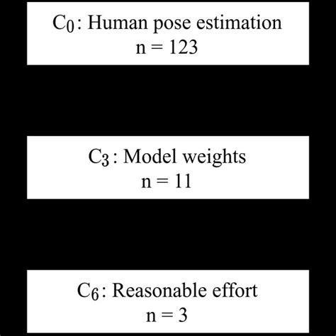 The Algorithm Selection Process Starting With An Initial Search N