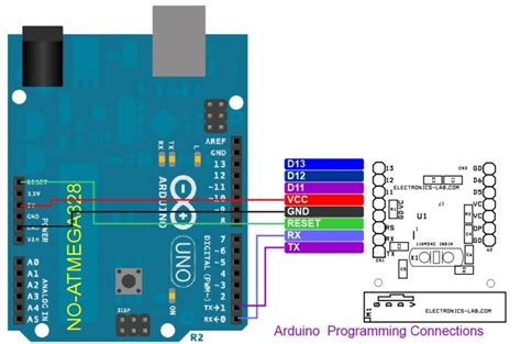 Programing Connections Electronics Lab Com