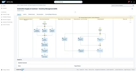 Sap Signavio Process Navigator Released Today Sap Community