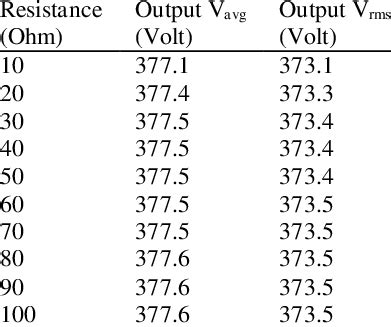 Test Result On System With Optimized PID Download Scientific Diagram