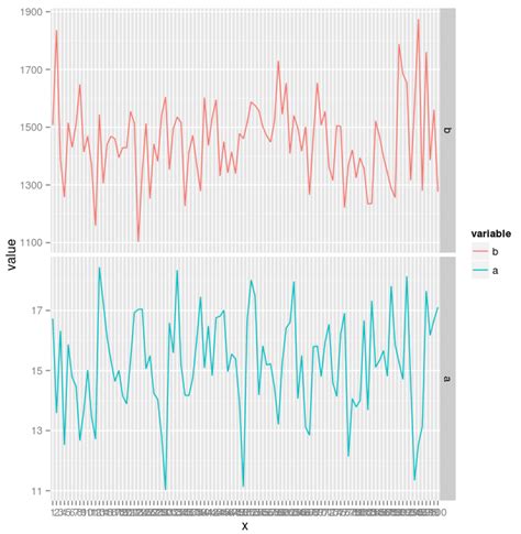 R Plot With Multiple Breaks Of Different Sizes Stack Overflow