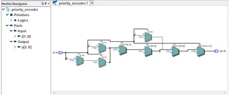 8x3 Priority Encoder Implementation In Verilog Rao Muhammad Umer