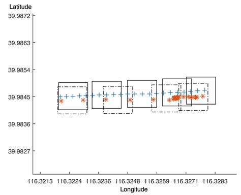 The Example Of Hypercubes Clustering Trajectories Have A Very Short