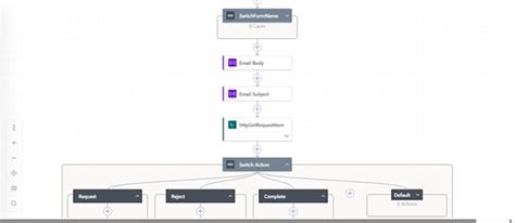 Do Spfx Sharepoint Online Power Platform React By Madelyoussef Fiverr