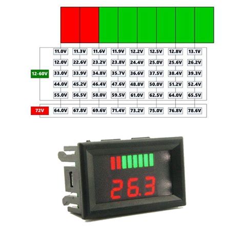نمایشگر ظرفیت و ولتاژ باتری Battery Capacity Voltage Display فروشگاه اهم الکترونیک